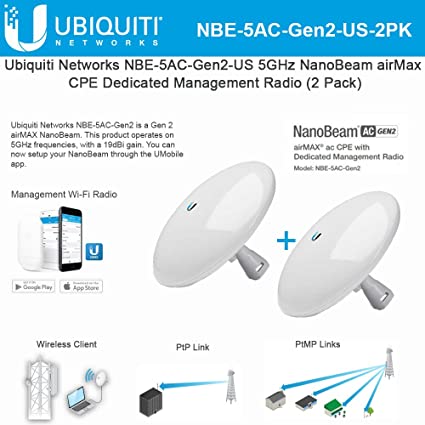 UBQ NBE-5AC-Gen2 Radio NanoBeam AC 5GHz 19dBi – Más Stock